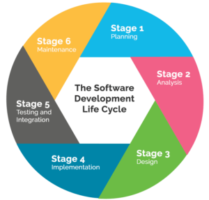 Software Engineering Service – ULTEAM Computers & Technologies